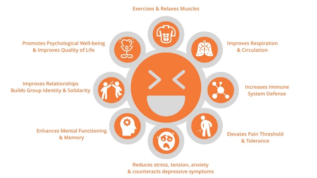 Laughter is the Best Medicine - CASAT OnDemand