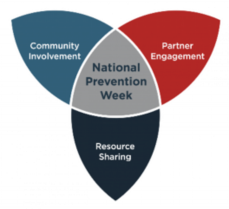 Why Does National Prevention Week Occur in May? - CASAT OnDemand