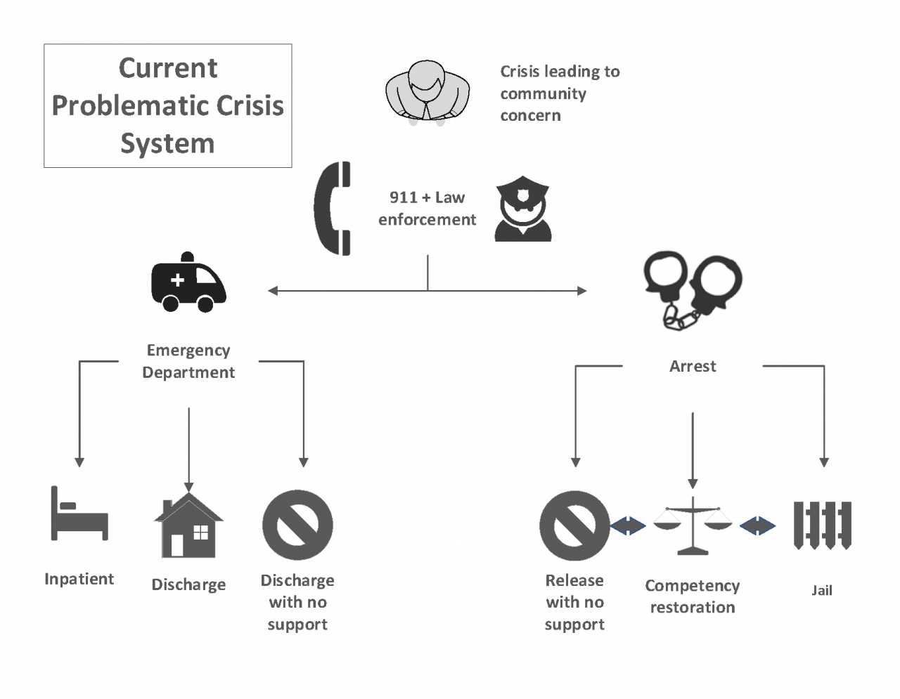 988: A Step Forward in Addressing America’s Mental Health Crisis ...
