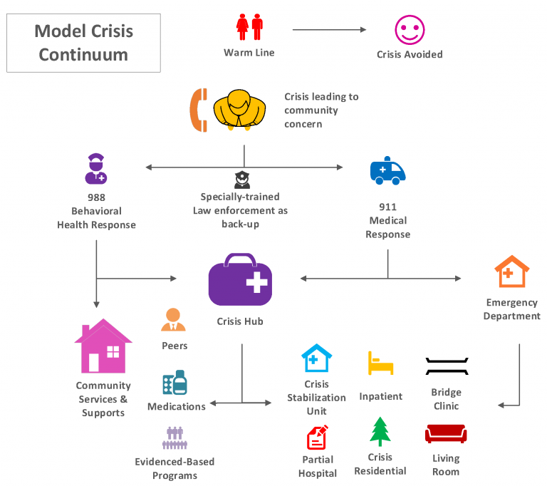 988: A Step Forward in Addressing America’s Mental Health Crisis ...