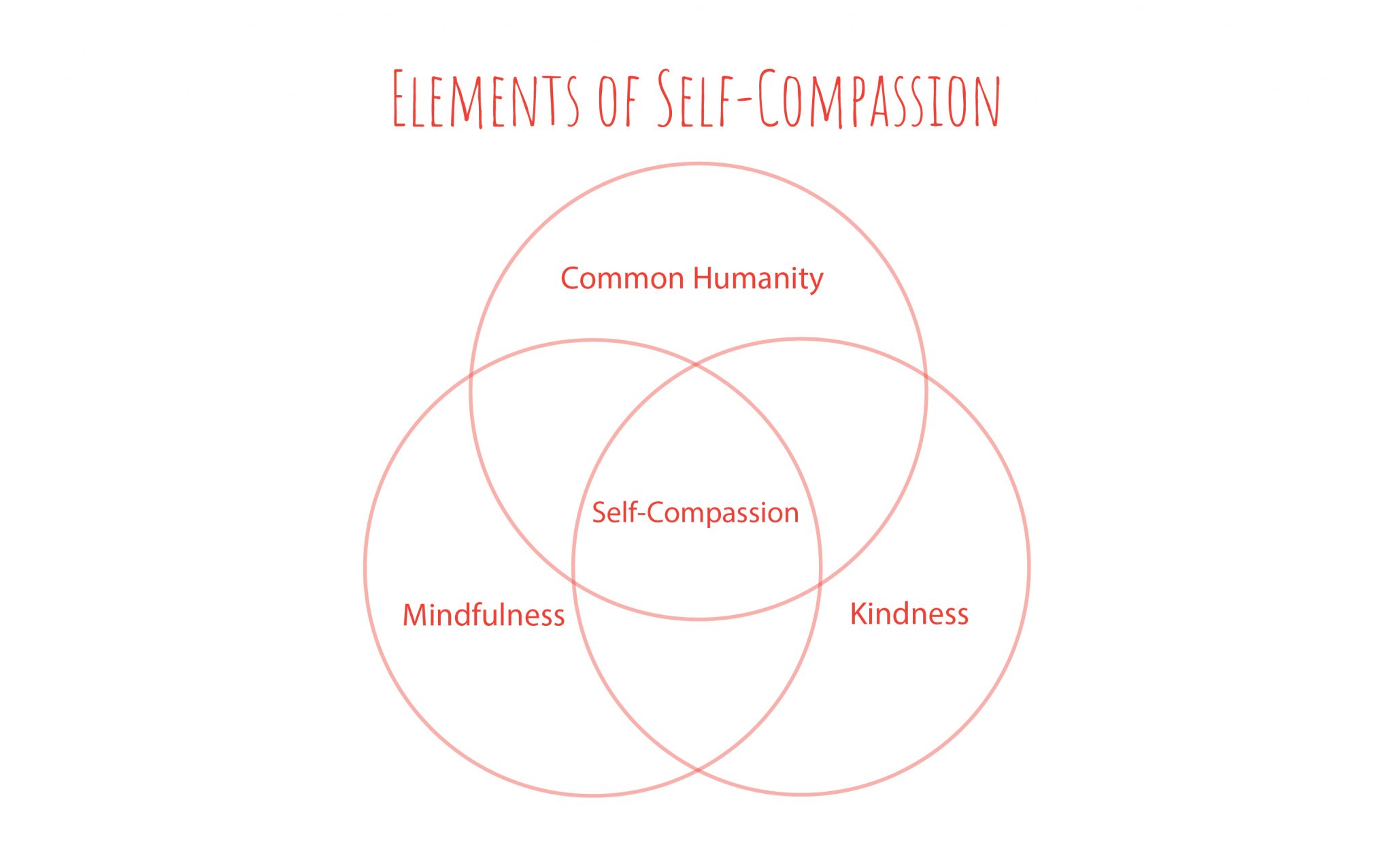 The Many Facets of Compassion Fatigue & A Promising Intervention ...
