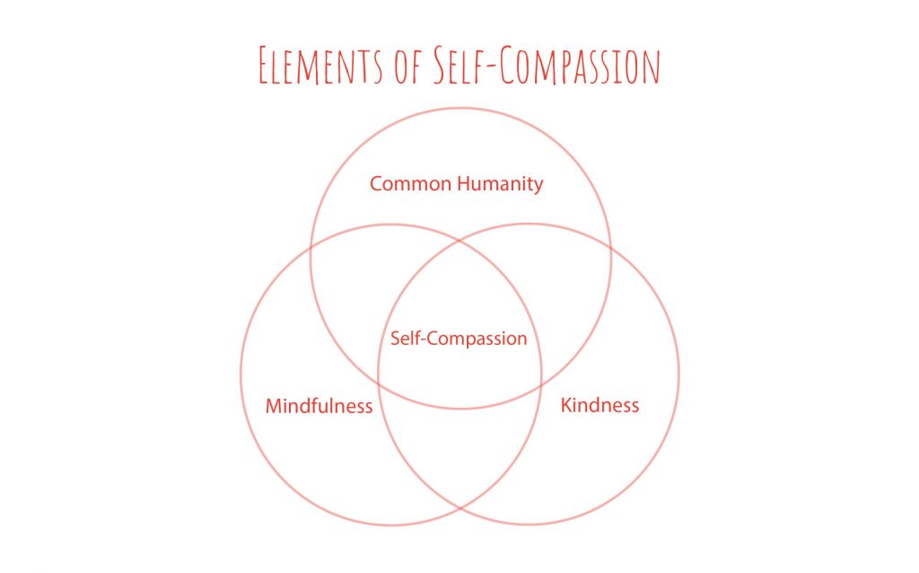 The Many Facets of Compassion Fatigue & A Promising Intervention ...