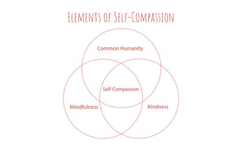 The Many Facets of Compassion Fatigue & A Promising Intervention ...
