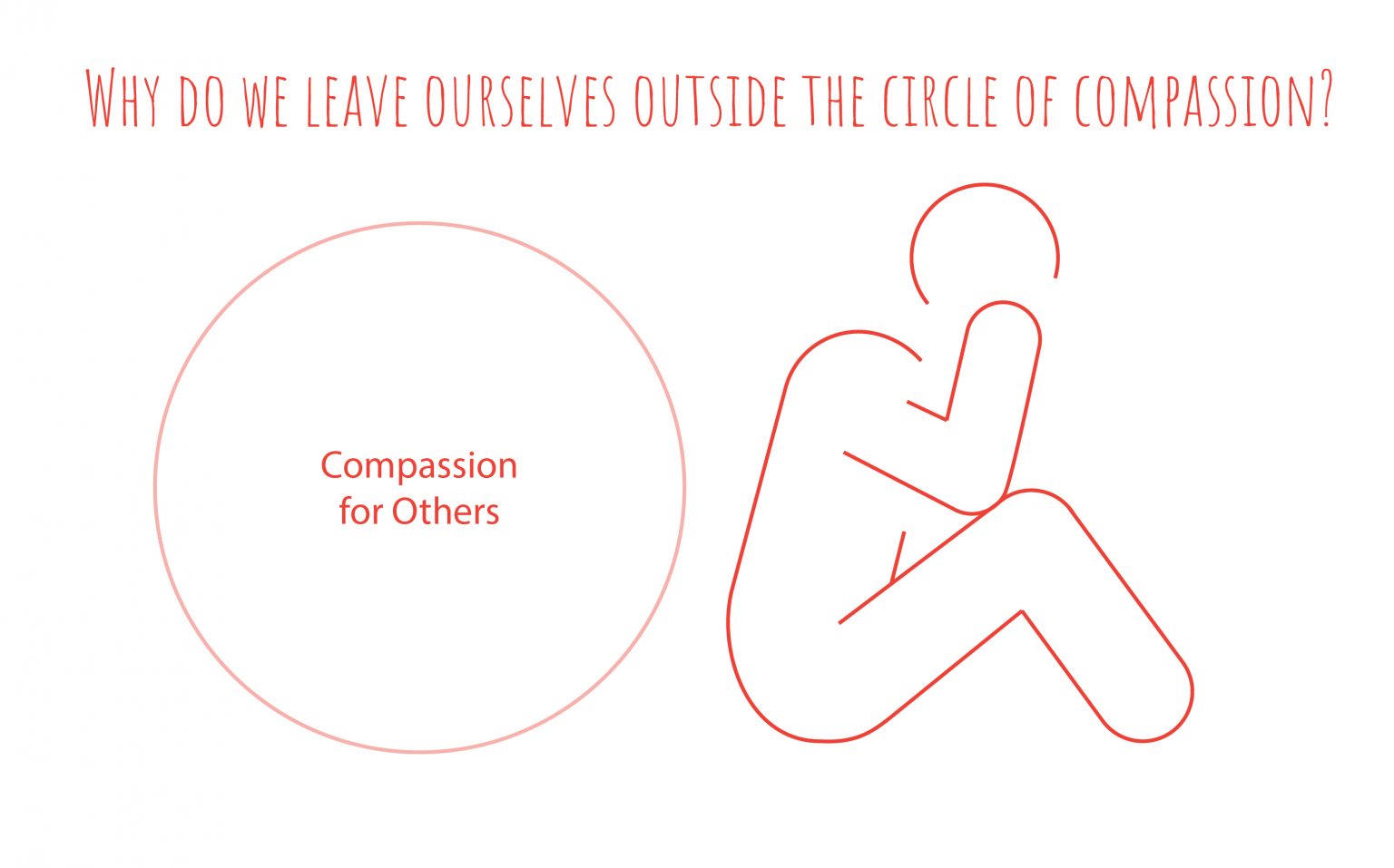 The Many Facets of Compassion Fatigue & A Promising Intervention ...