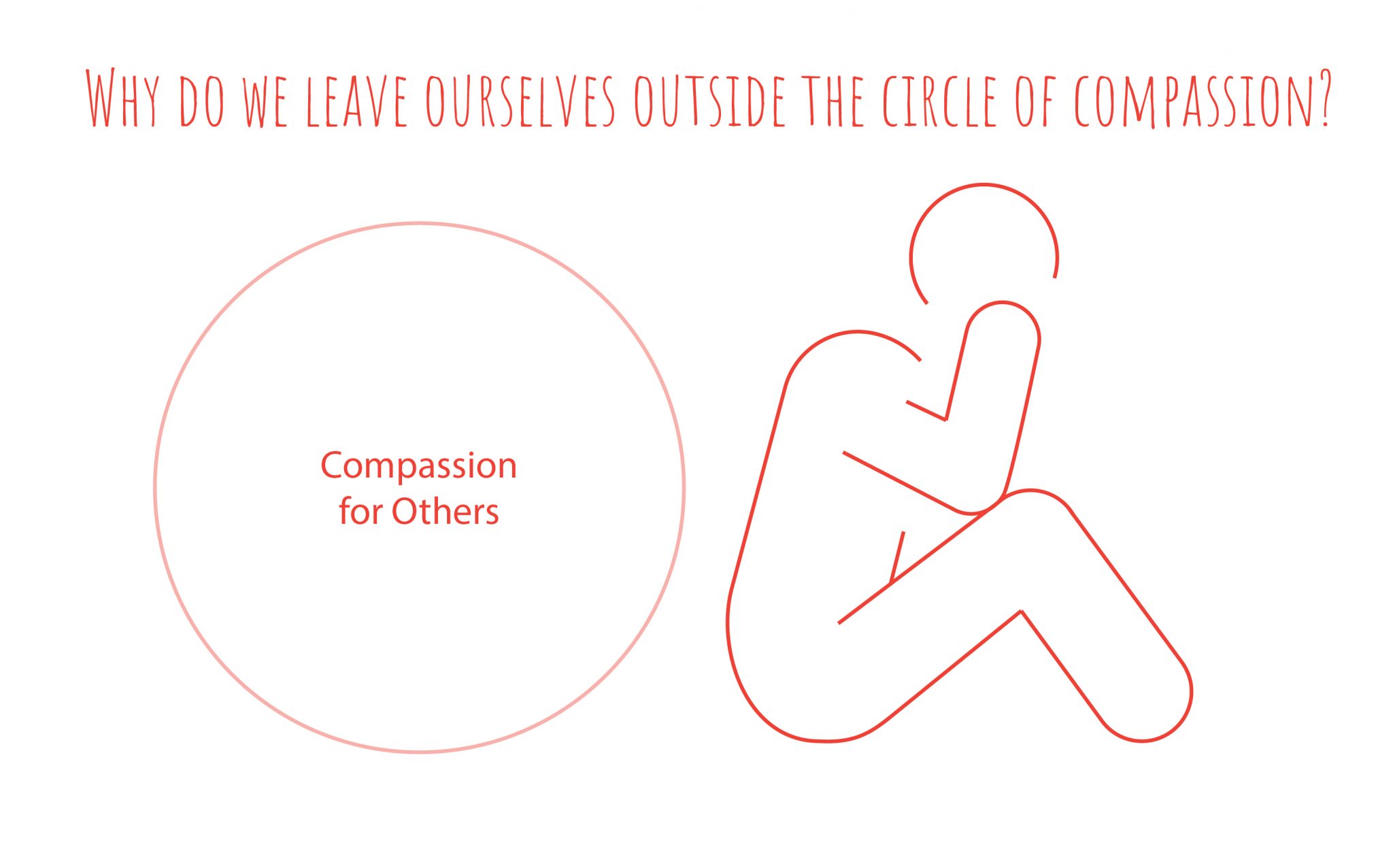 The Many Facets of Compassion Fatigue & A Promising Intervention ...